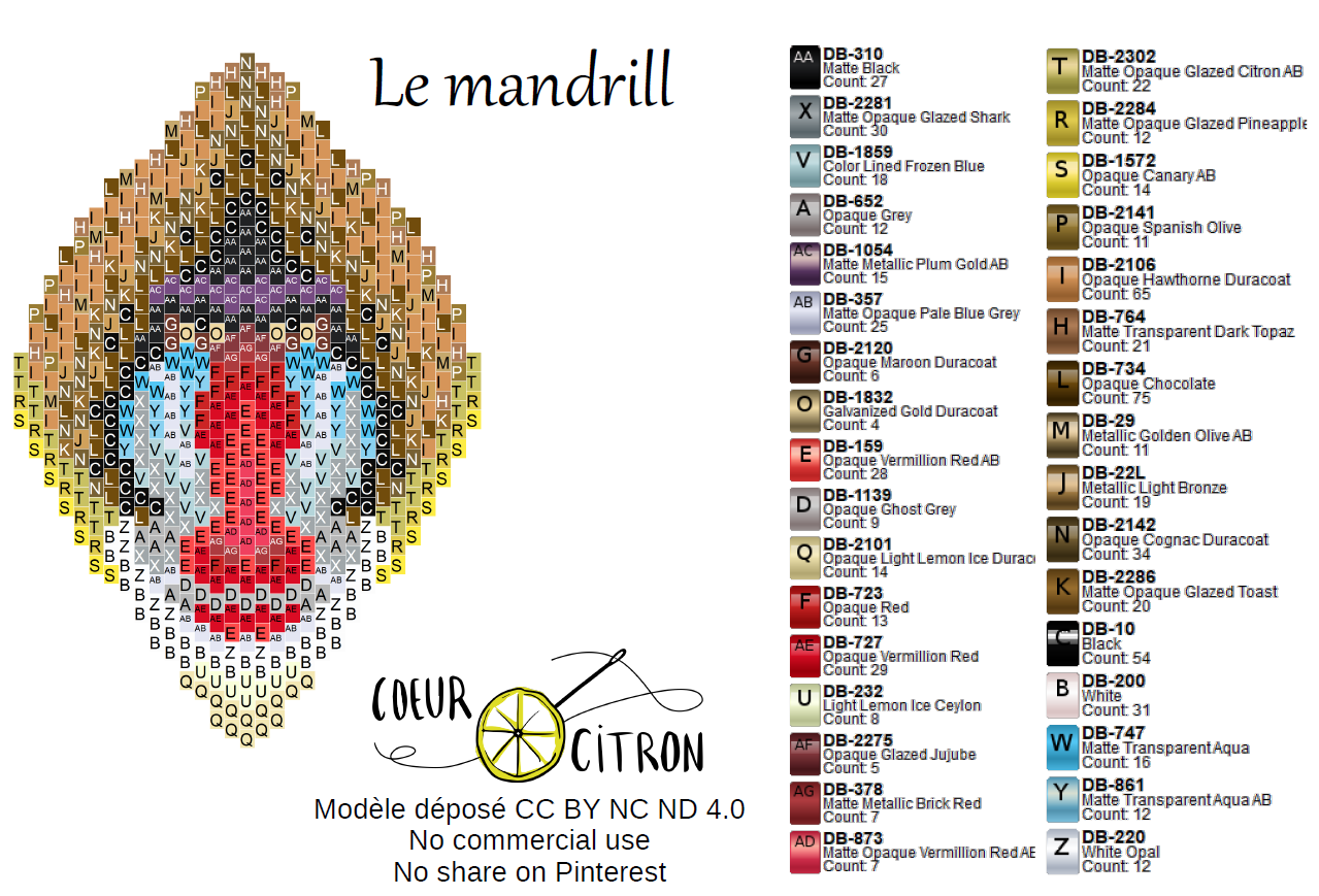 Le diagramme du mandrill, ou ma lettre ouverte à Rose Moustache.